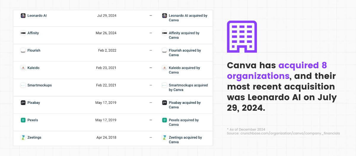 Canva Statistics 2025: Users, Facts, Figures, and More - TalkBitz