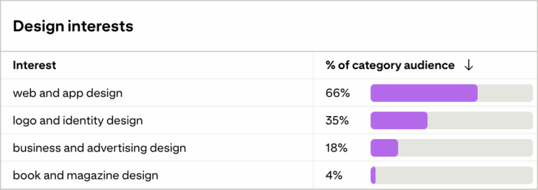 Top 10 Most Popular Pinterest Categories for 2026 - TalkBitz
