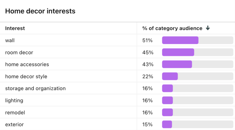 Top 10 Most Popular Pinterest Categories for 2025 (Based on Data ...